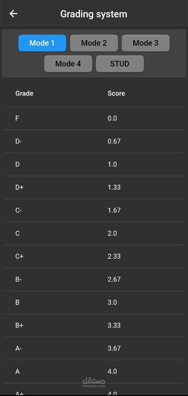 GPA Manager (play store) | مستقل
