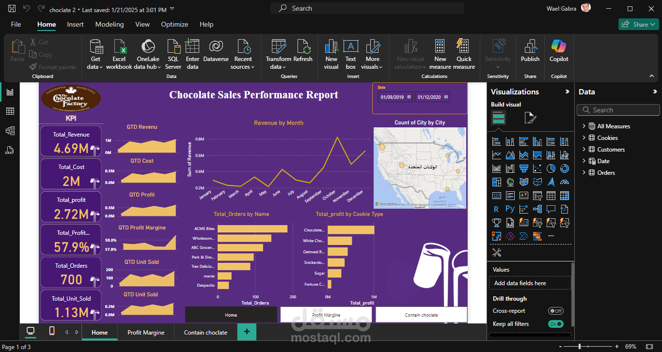 chocolate factory Dashboard | مستقل