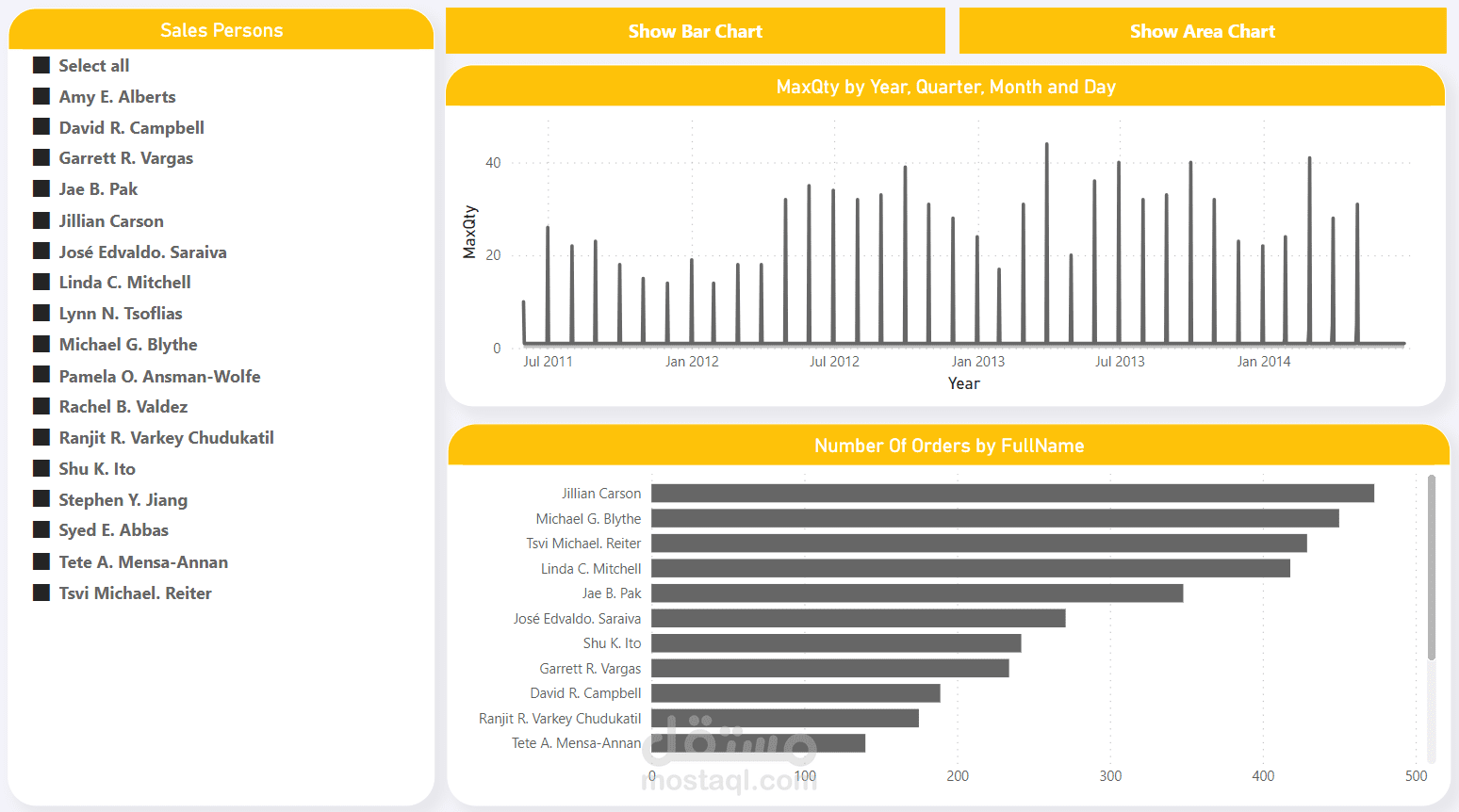 Navigating the AdventureWorks Sales Landscape with Interactive ...