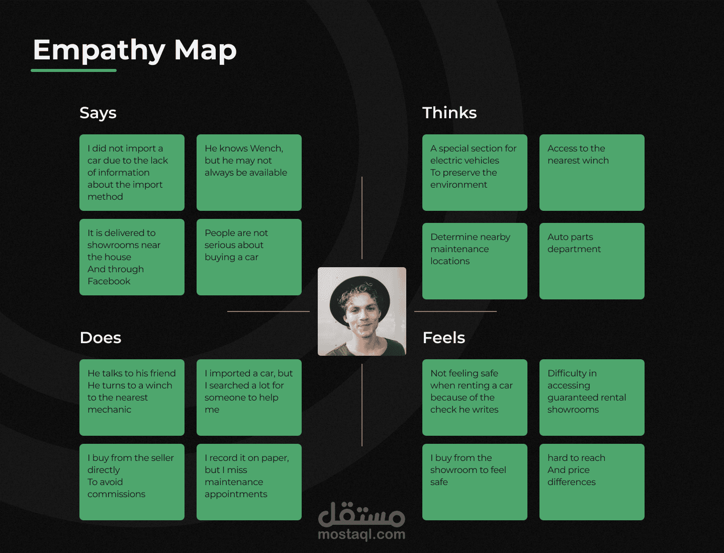 Case study (Car App) UI / UX | مستقل