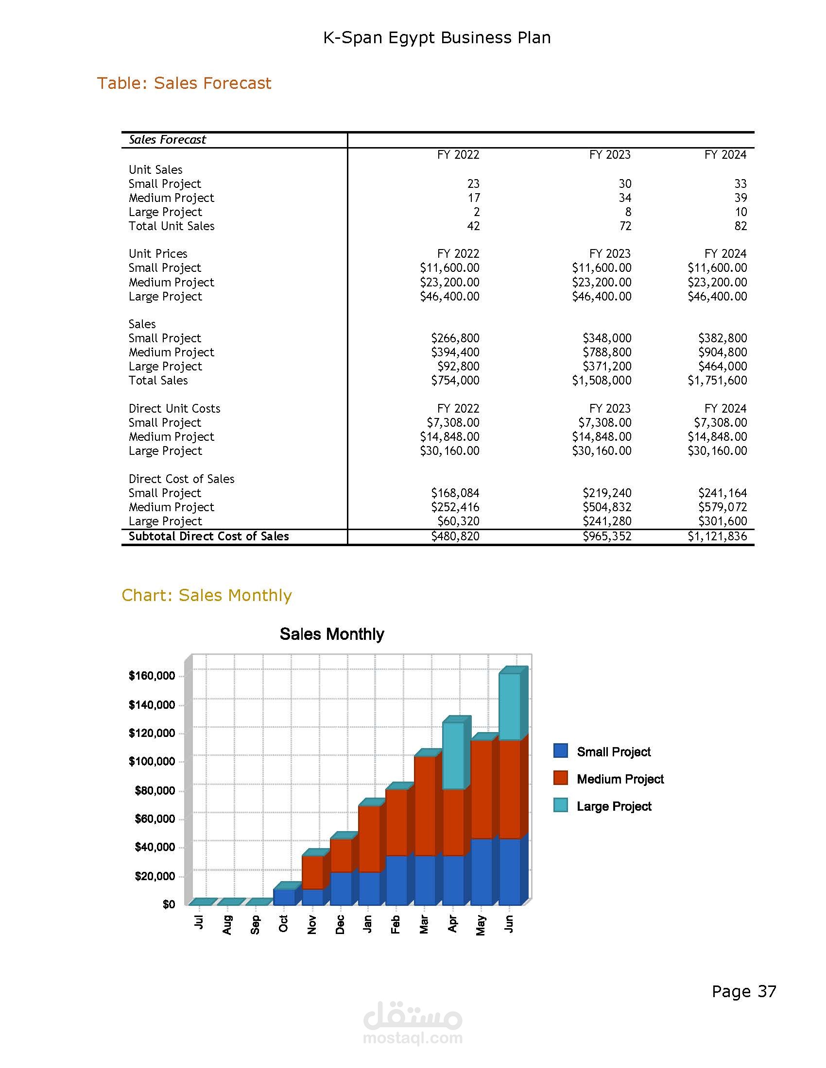 دراسة جدوى اقتصادية وخطة تنفيذية لمشروع K-Span Egypt | مستقل