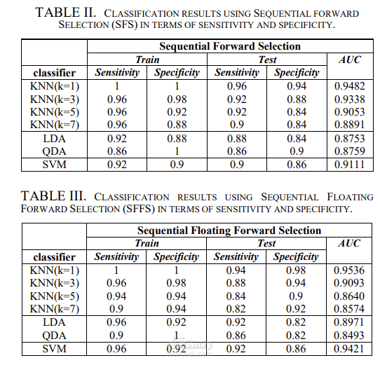 Computer Aided Diagnosis System For Classification Of Masses In Digital Mammograms مستقل