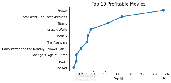 TMDb Movie Data | مستقل