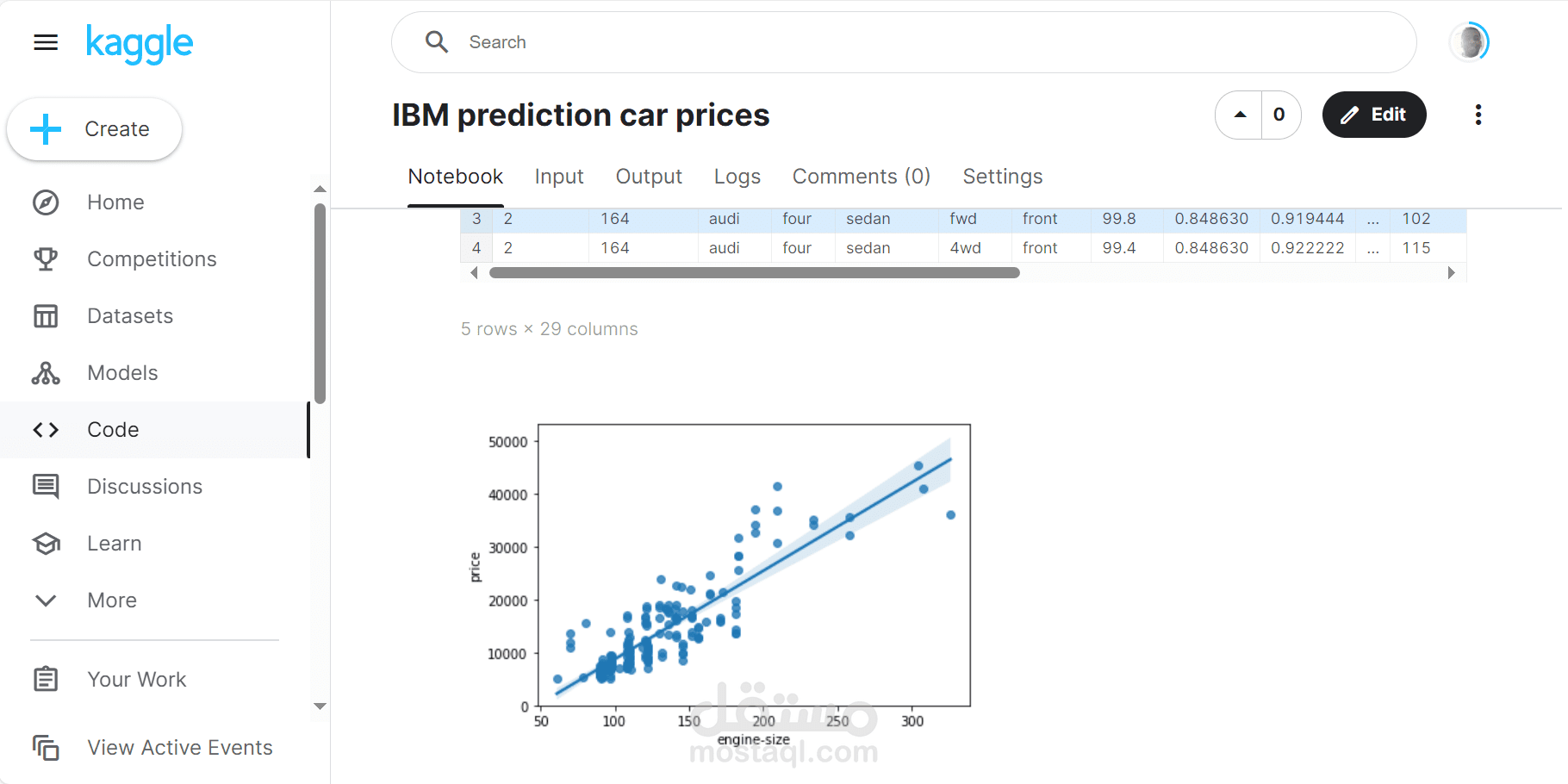 IBM prediction car prices | مستقل