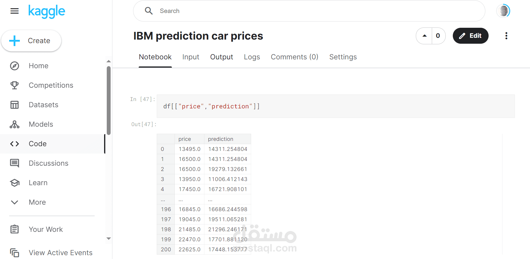 IBM prediction car prices | مستقل
