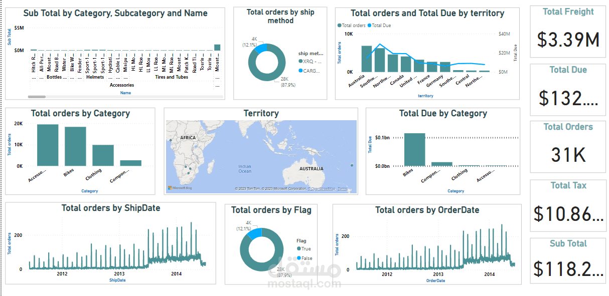 Adventure works | مستقل