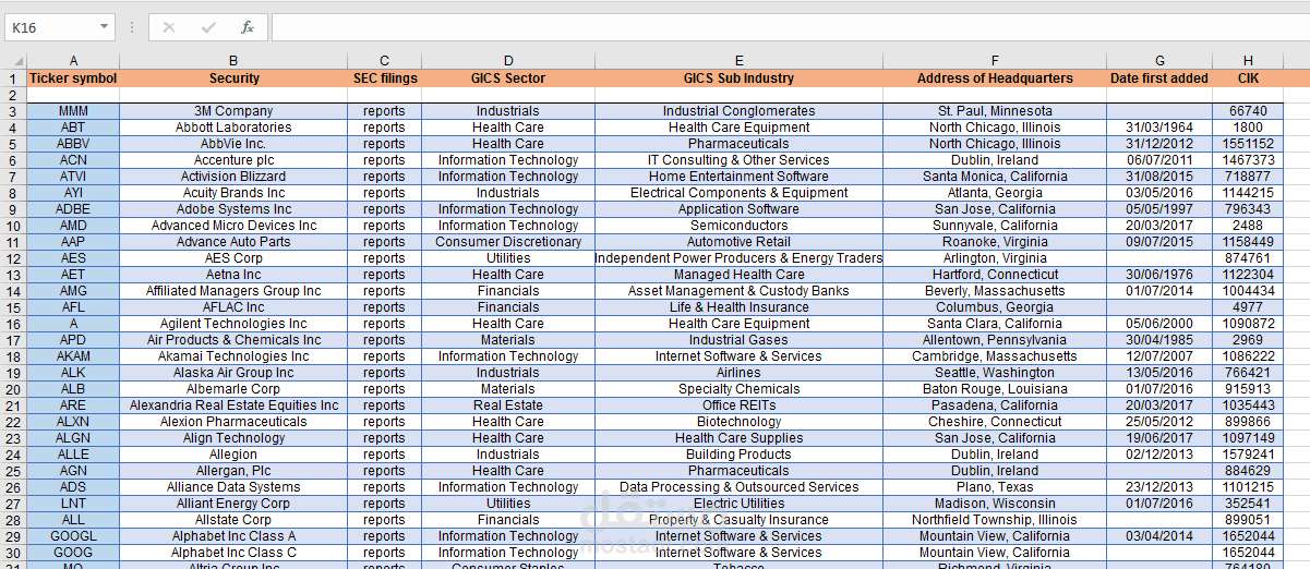 American Component Stocks | مستقل