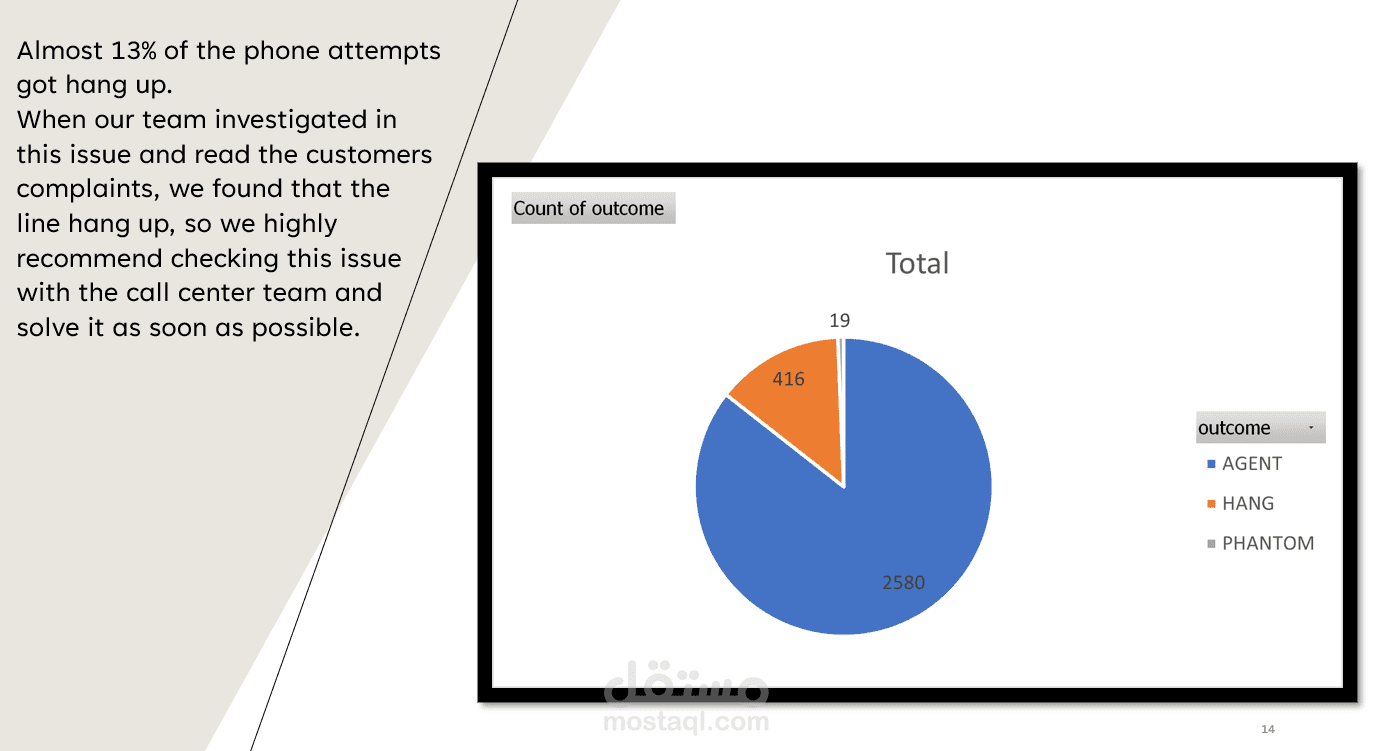 Data Analysis Using Excel 