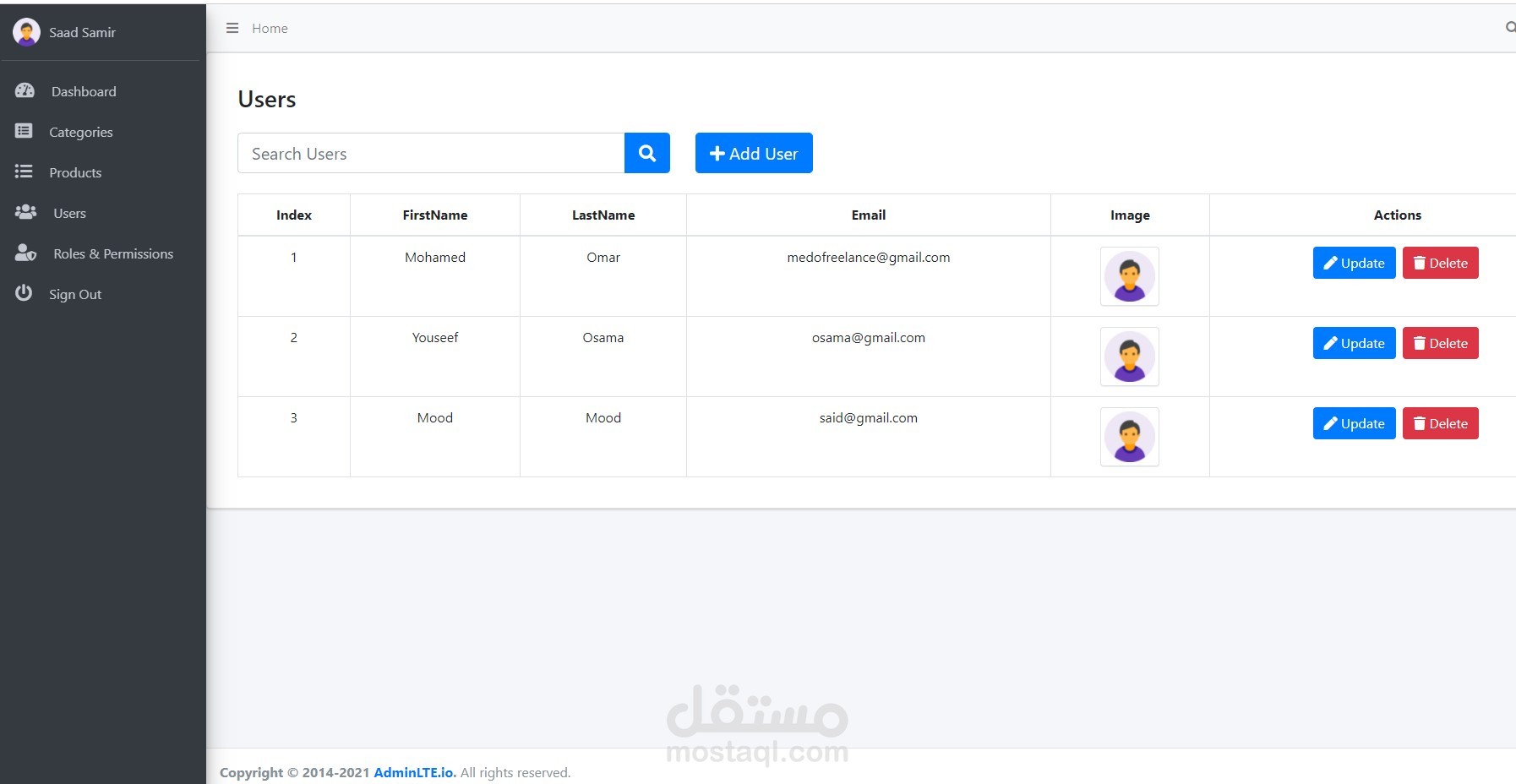 Ecommerce Dashboard | مستقل