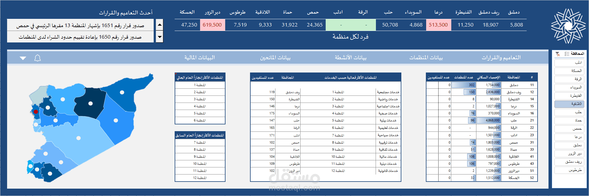 Dashboards | مستقل