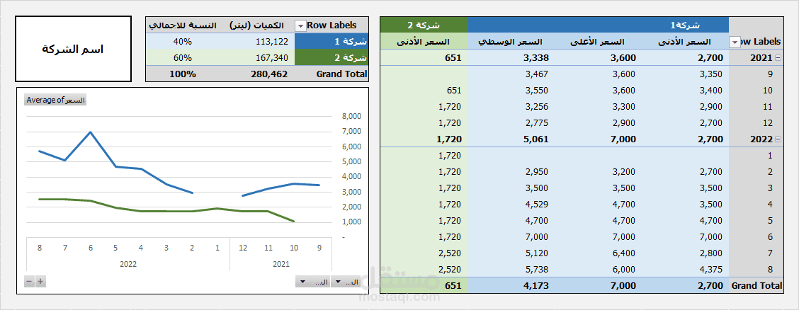 Dashboards | مستقل