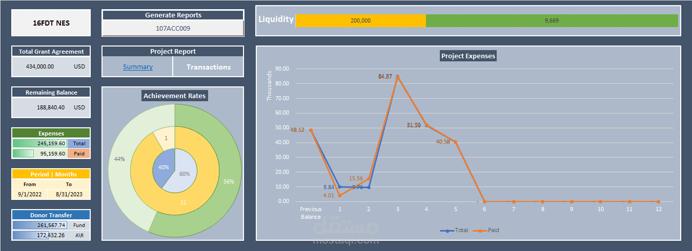 Dashboards | مستقل