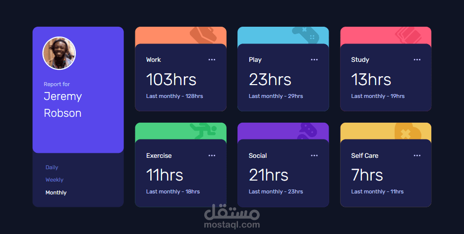 لوحة عرض أنشطة المستخدمين | fetch user data (api - json) | مستقل لوحة عرض أنشطة المستخدمين | fetch user data (api - json) | مستقل