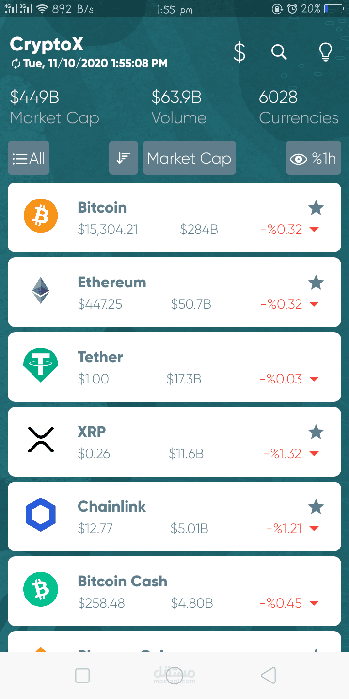 cryptocurrencies app | مستقل