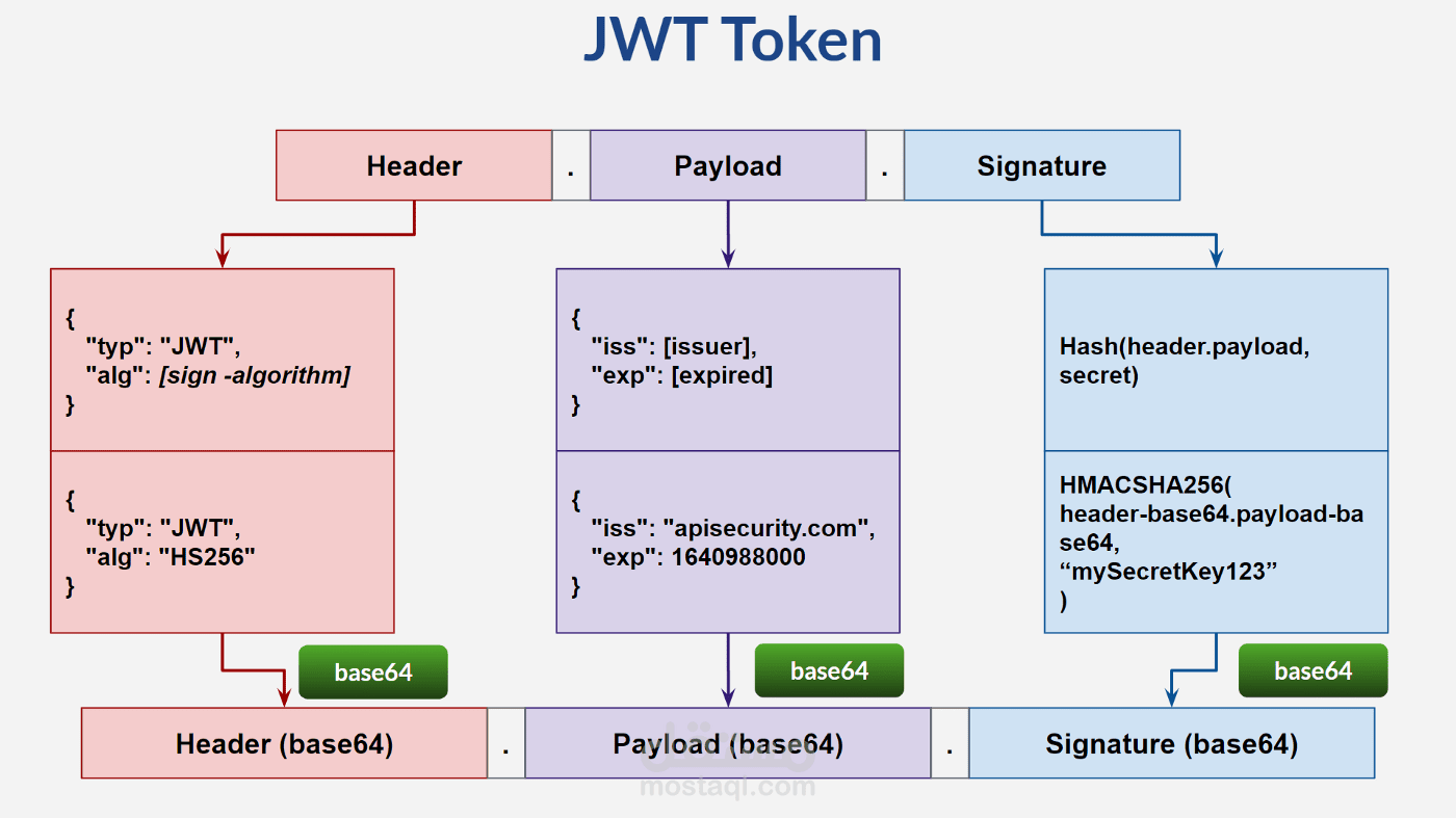 authentication | مستقل