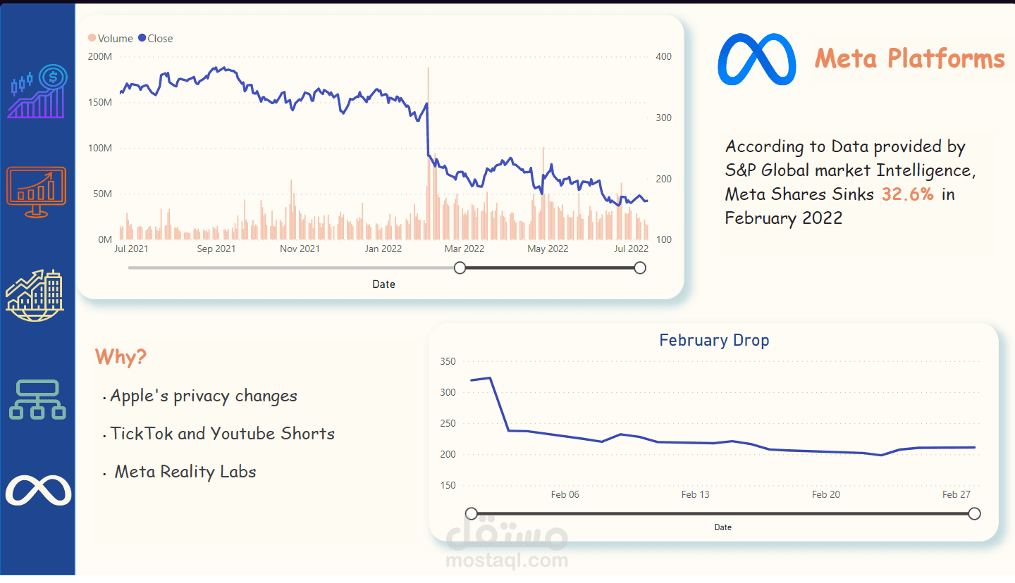 S&P 500 Stock Analysis Dashboard | مستقل