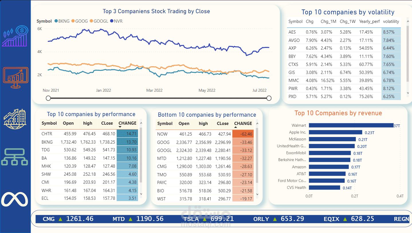 S&P 500 Stock Analysis Dashboard | مستقل