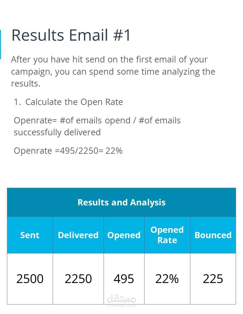 حمله email marketing ل udacity | مستقل