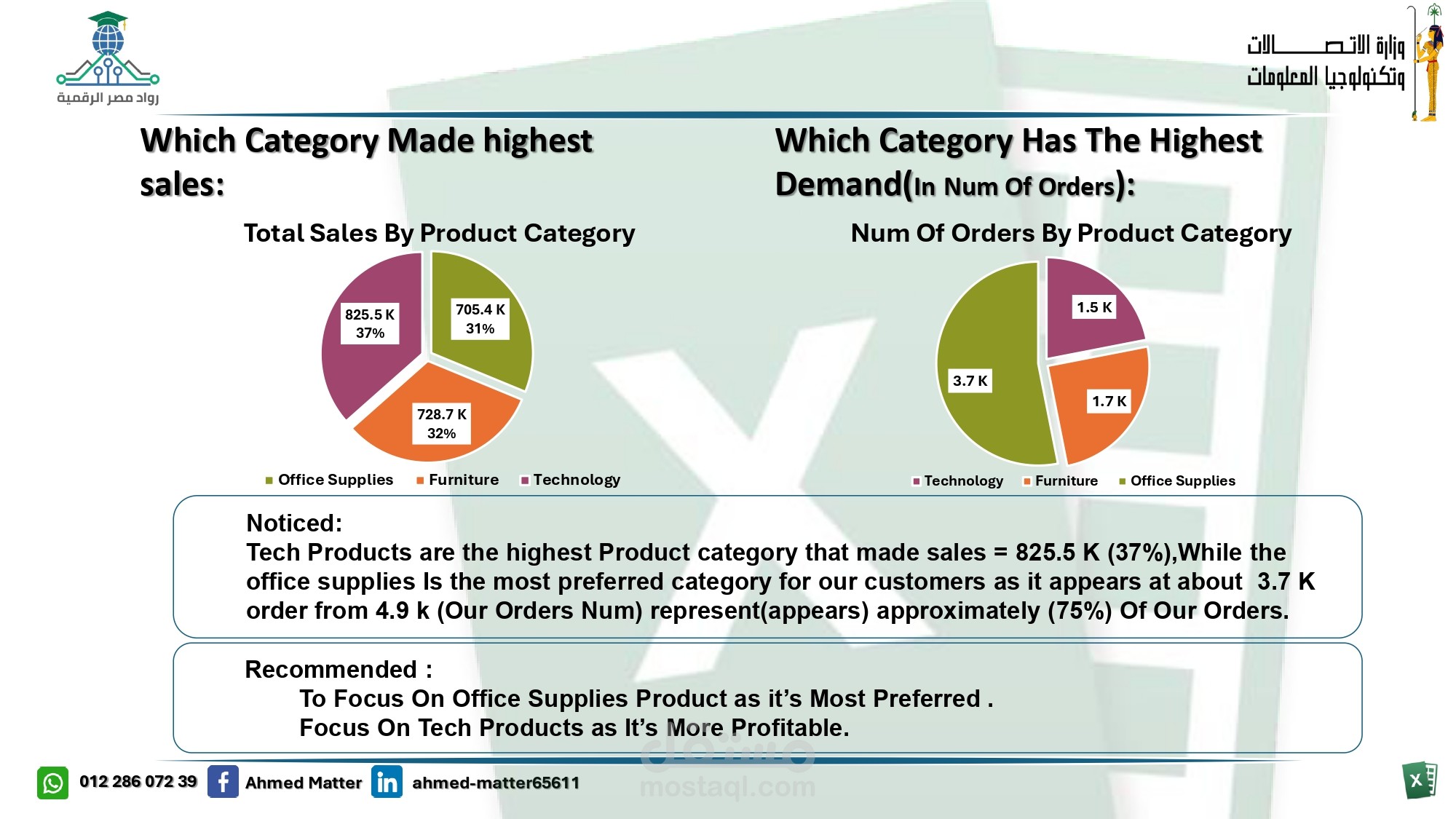 EXCEL PROJECTS PORTFOLIO | مستقل