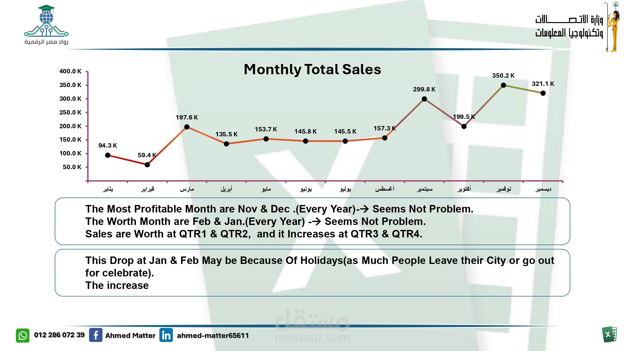 EXCEL PROJECTS PORTFOLIO | مستقل