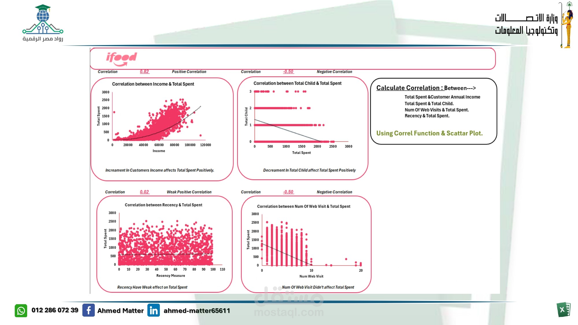 EXCEL PROJECTS PORTFOLIO | مستقل