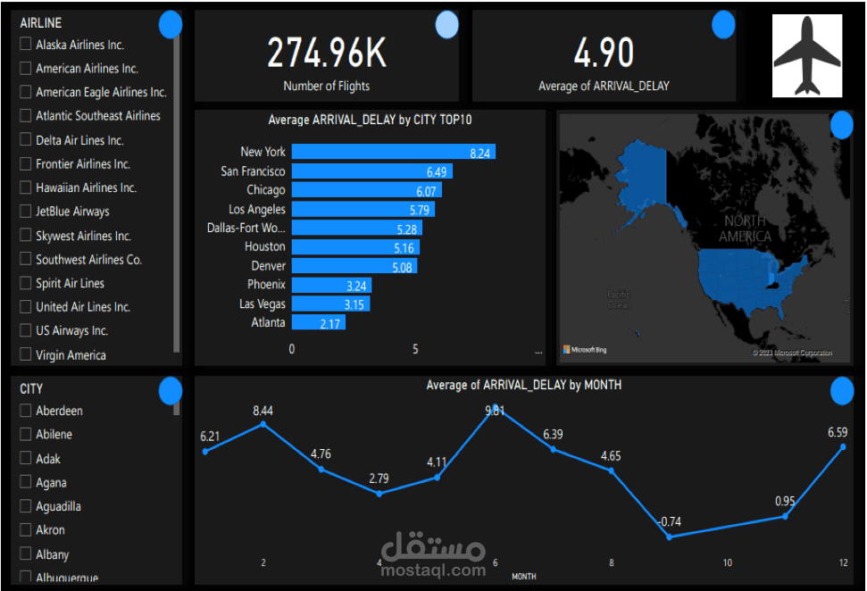 داشبورد تفاعلى Interactive dashboard لرحلات طيران باستخدام Power BI | مستقل