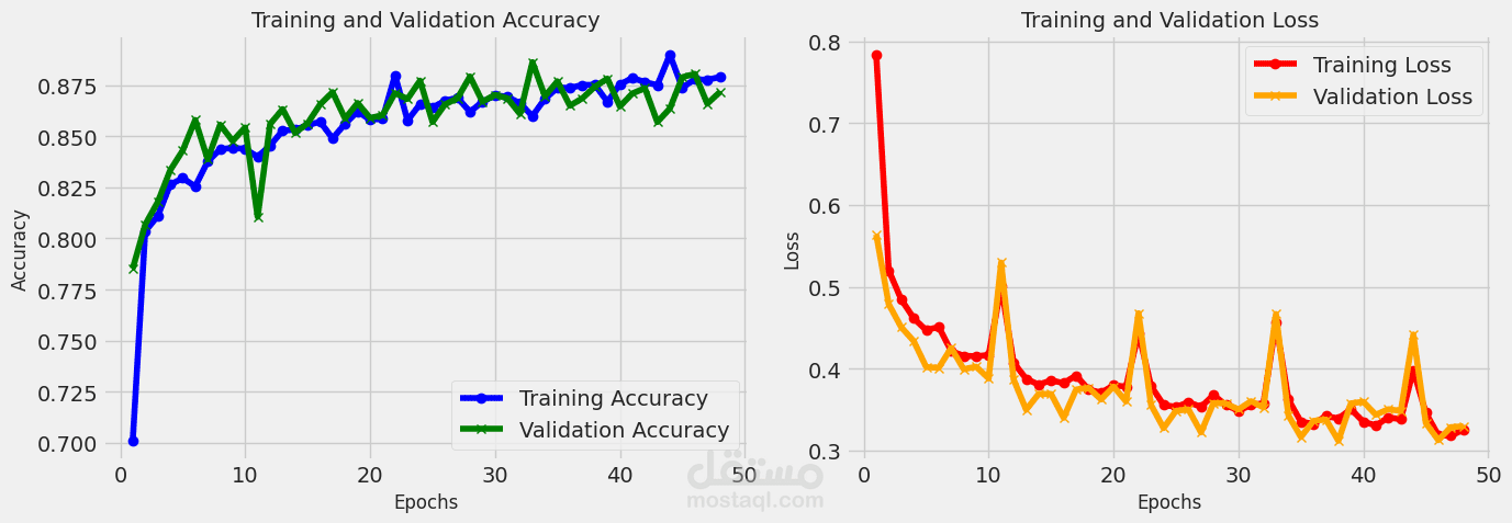 SkimLit Project (Text Summarization task) | مستقل