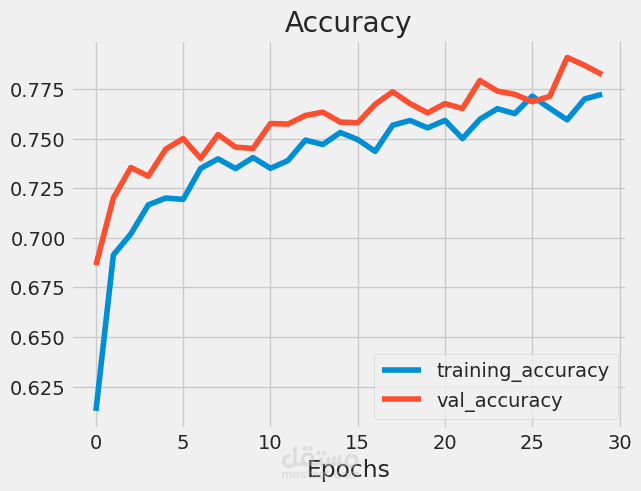 SkimLit Project (Text Summarization task) | مستقل