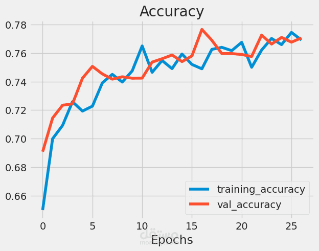SkimLit Project (Text Summarization task) | مستقل