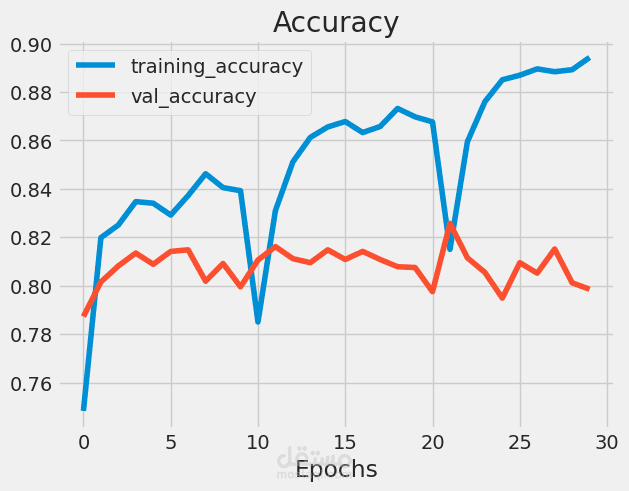 SkimLit Project (Text Summarization task) | مستقل