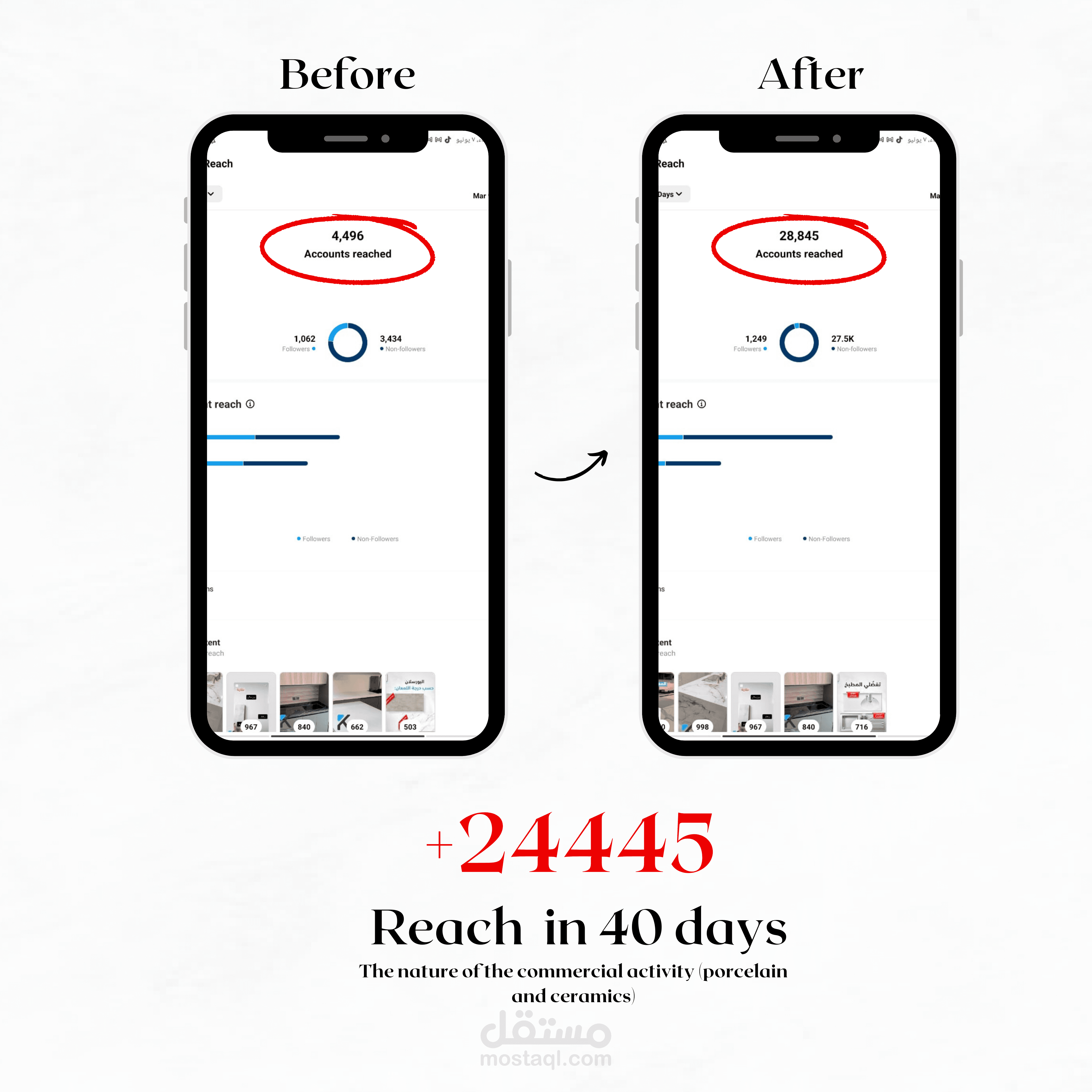 Before After Stats | تحليل الحسابات قبل وبعد | مستقل