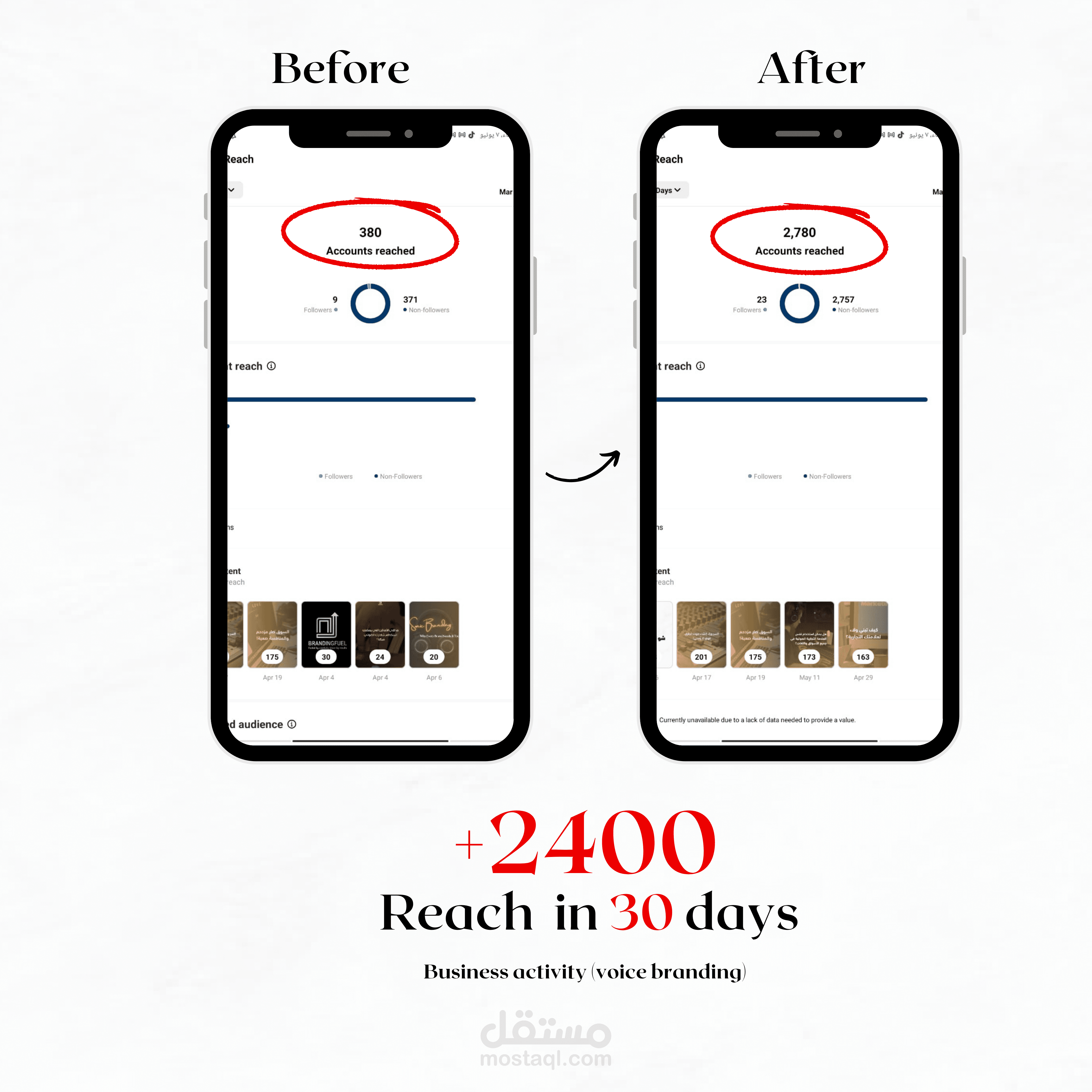 Before After Stats | تحليل الحسابات قبل وبعد | مستقل