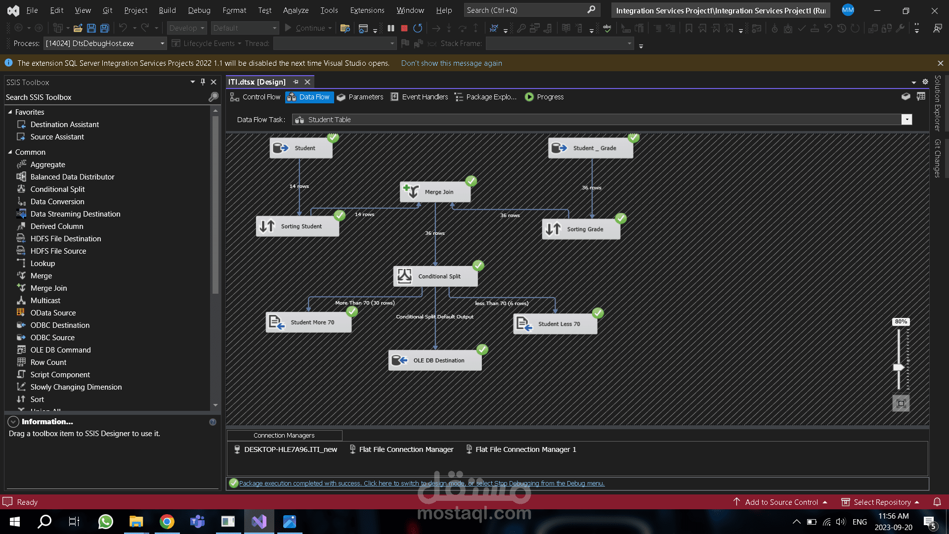 Data Warehouse & ETL Specialist | مستقل