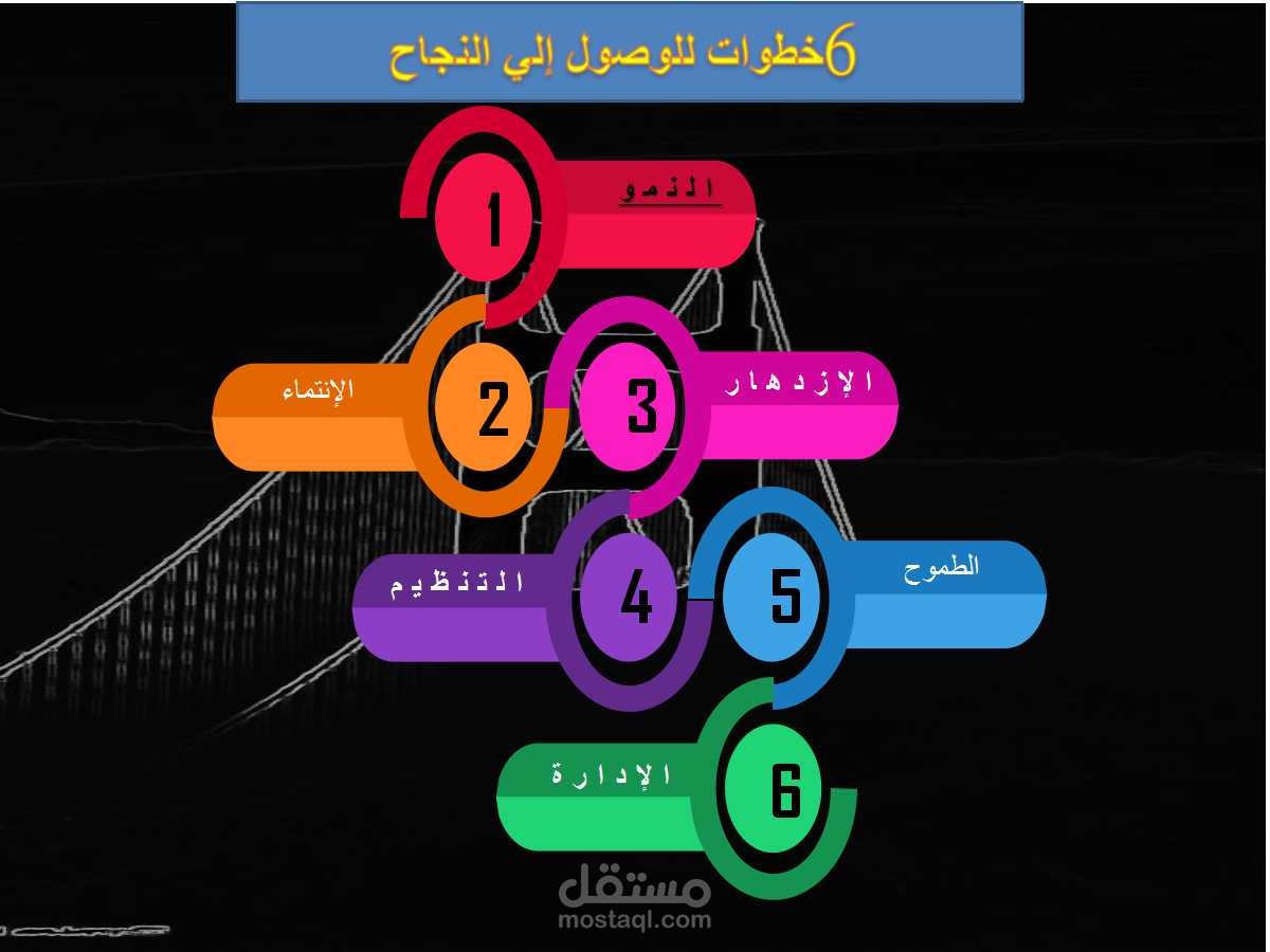 تصميم عرض باوربوينت Pitch Deck Design بشكل احترافي مستقل