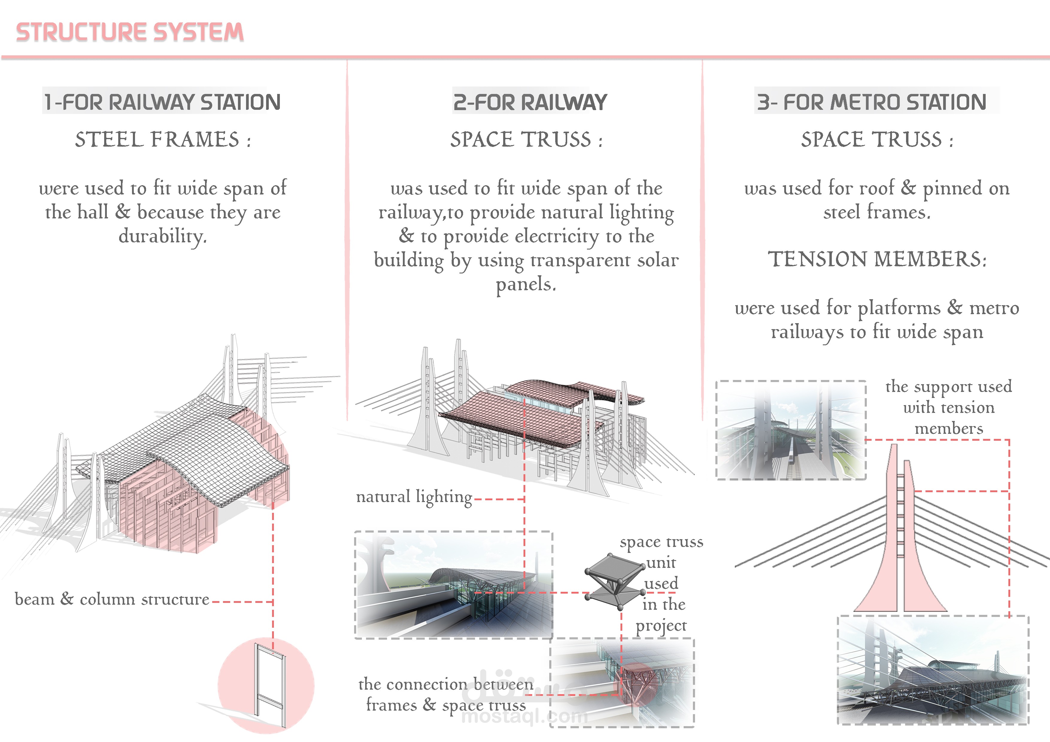 Central Transportation Hub (HSR & Metro) | مستقل
