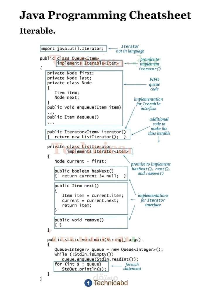 اعادة كتابة ملخص لي درس في java script | مستقل