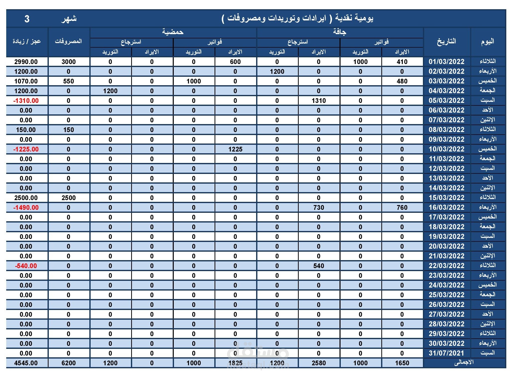 تصميم ملف اكسيل احترافى MICROSOFT EXCEL VBA & MACROS | مستقل تصميم ملف اكسيل احترافى MICROSOFT EXCEL VBA & MACROS | مستقل
