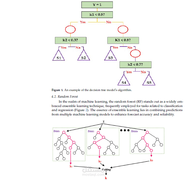Machine Learning-Based Forecasting of Temperature and Solar Irradiance ...