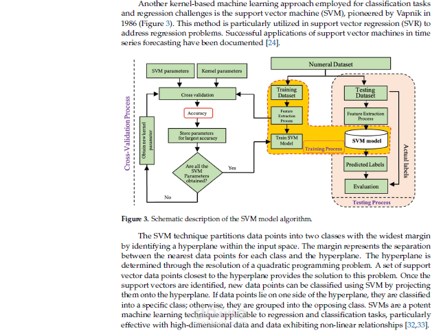 Machine Learning-Based Forecasting of Temperature and Solar Irradiance for Photovoltaic Systems ...