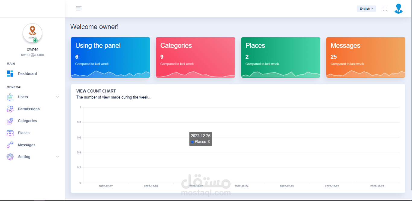 Hasa Project (API) | مستقل Hasa Project (API) | مستقل