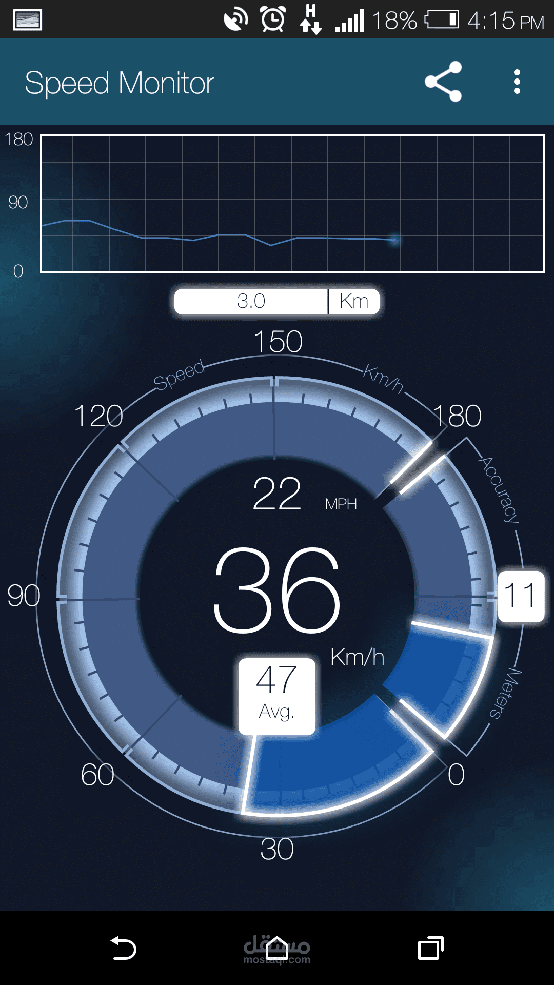 Speed Monitor | مستقل