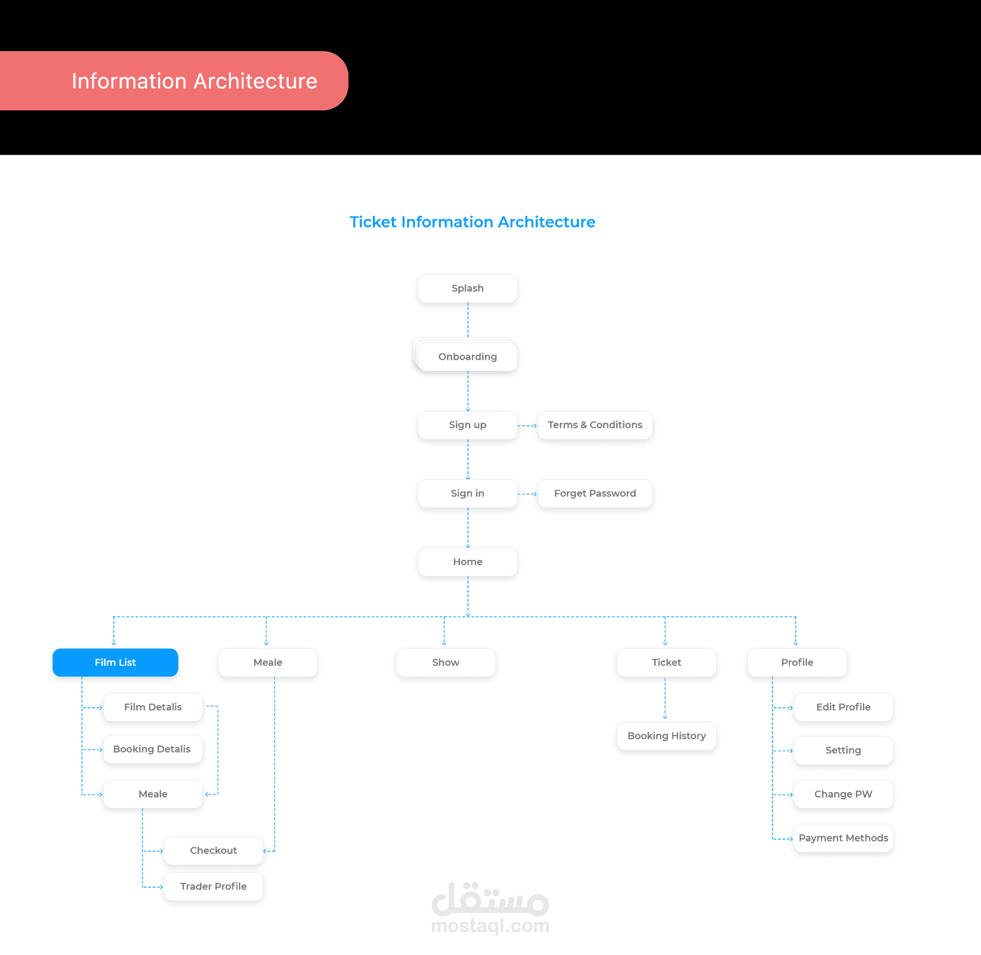 UI UX Case Study Book Movie Tickets App | مستقل