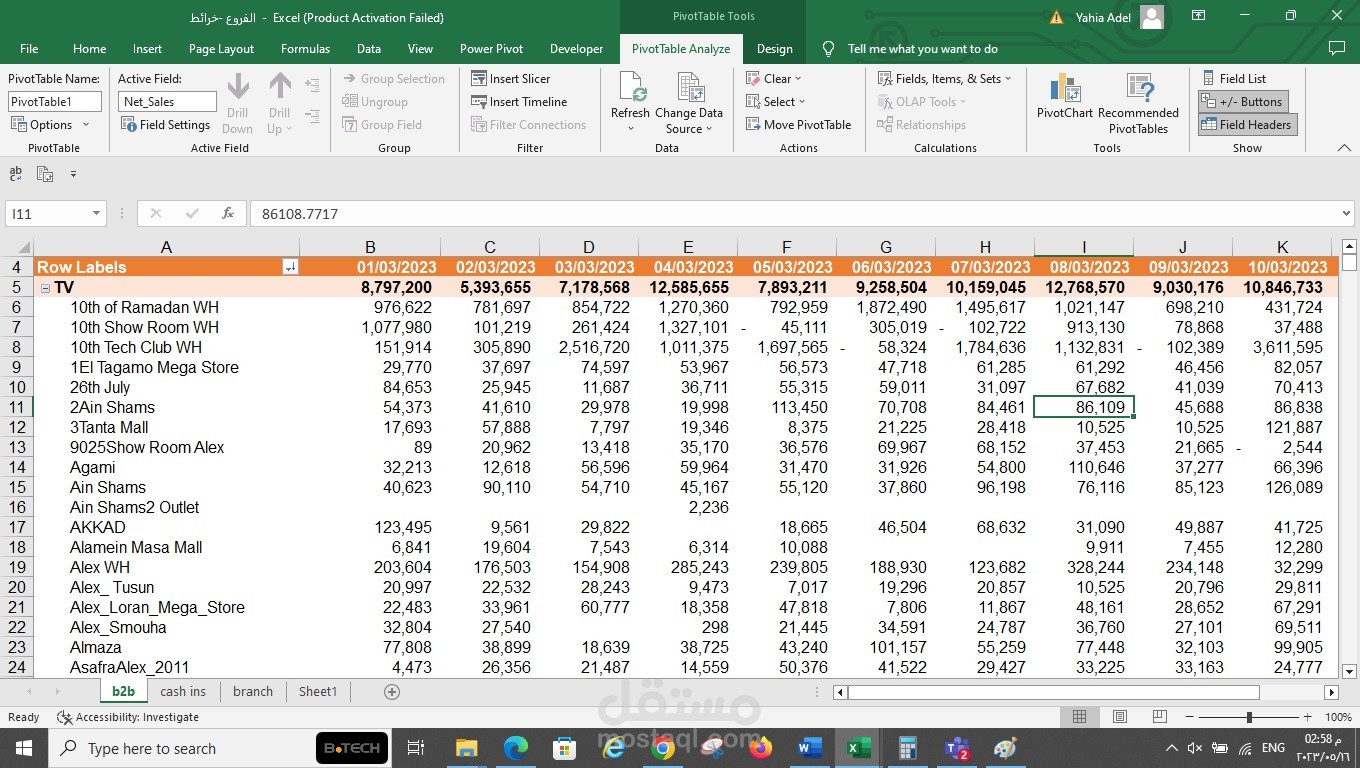 power pi for sales,revenue,branches | مستقل