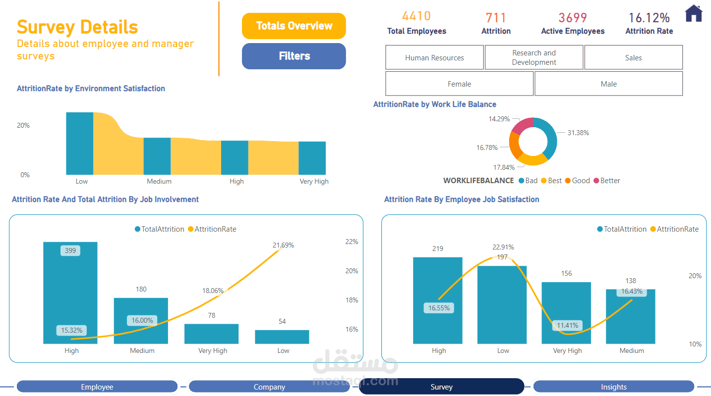 Employee-Attrition-Analysis-Using-Power-BI | مستقل