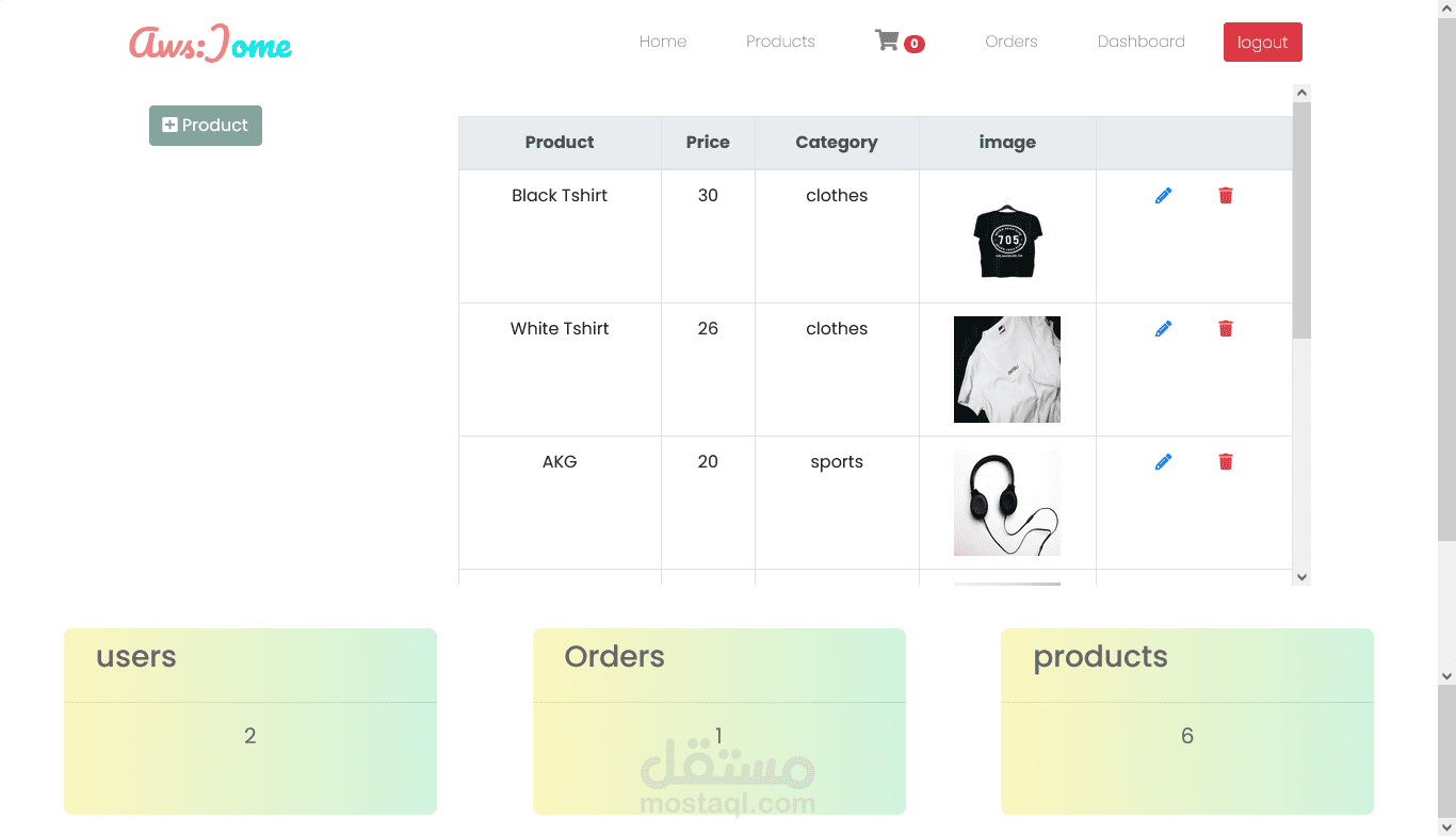 Simple E-commerce application | مستقل