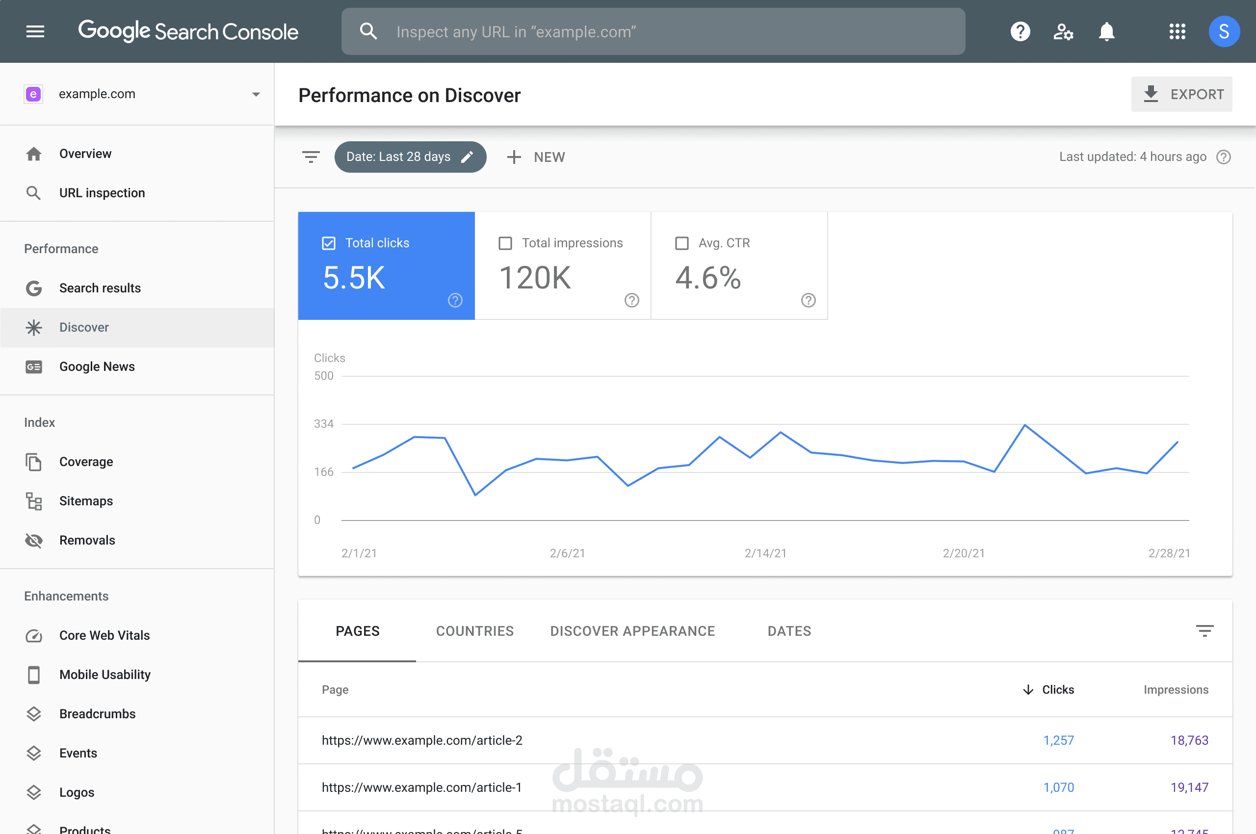 Google Search Console | مستقل