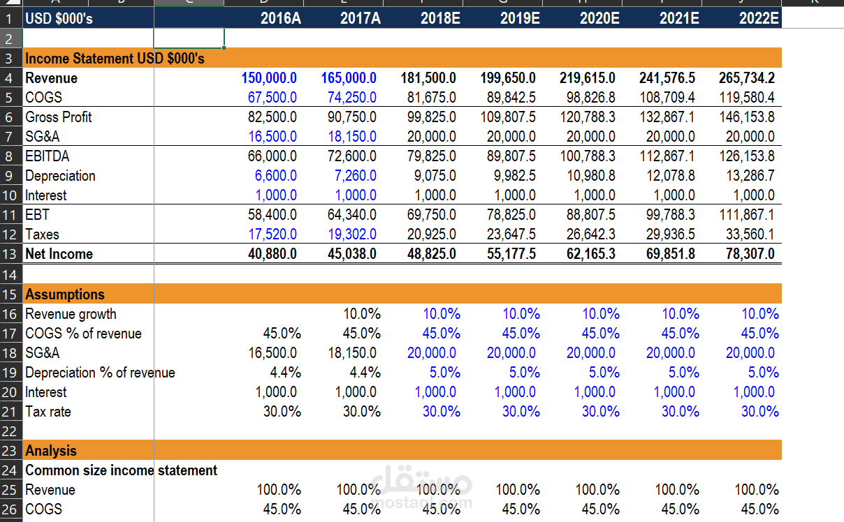 Financial Analysis Using Excel 