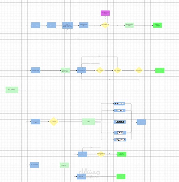 DB - Flow chart | مستقل
