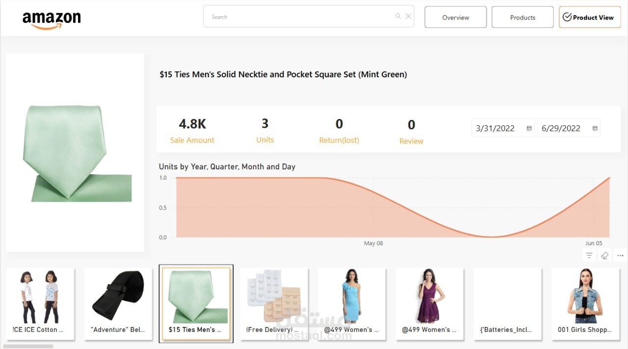 Amazon Dashboard | مستقل