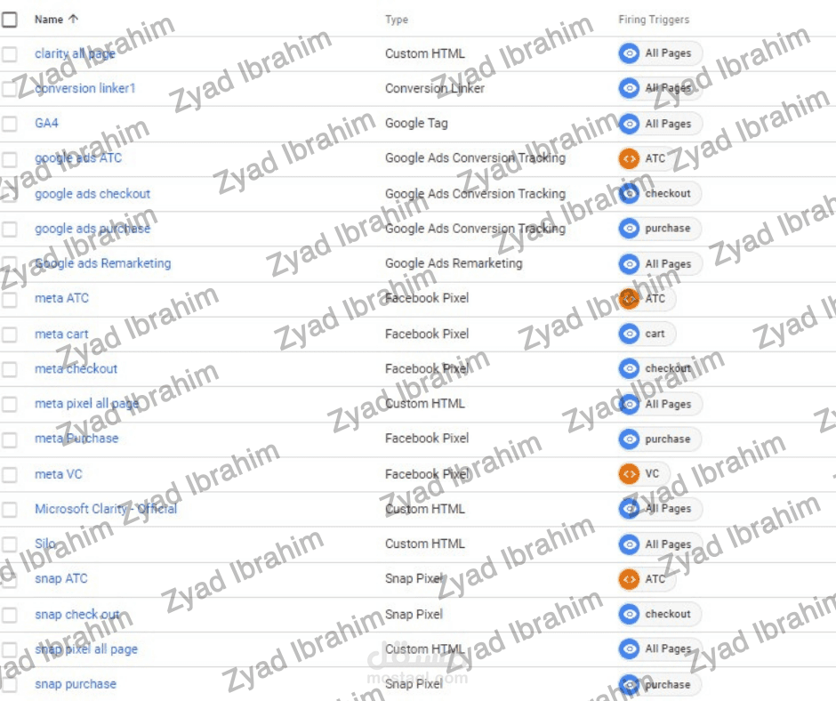 ربط Google tag manger | مستقل